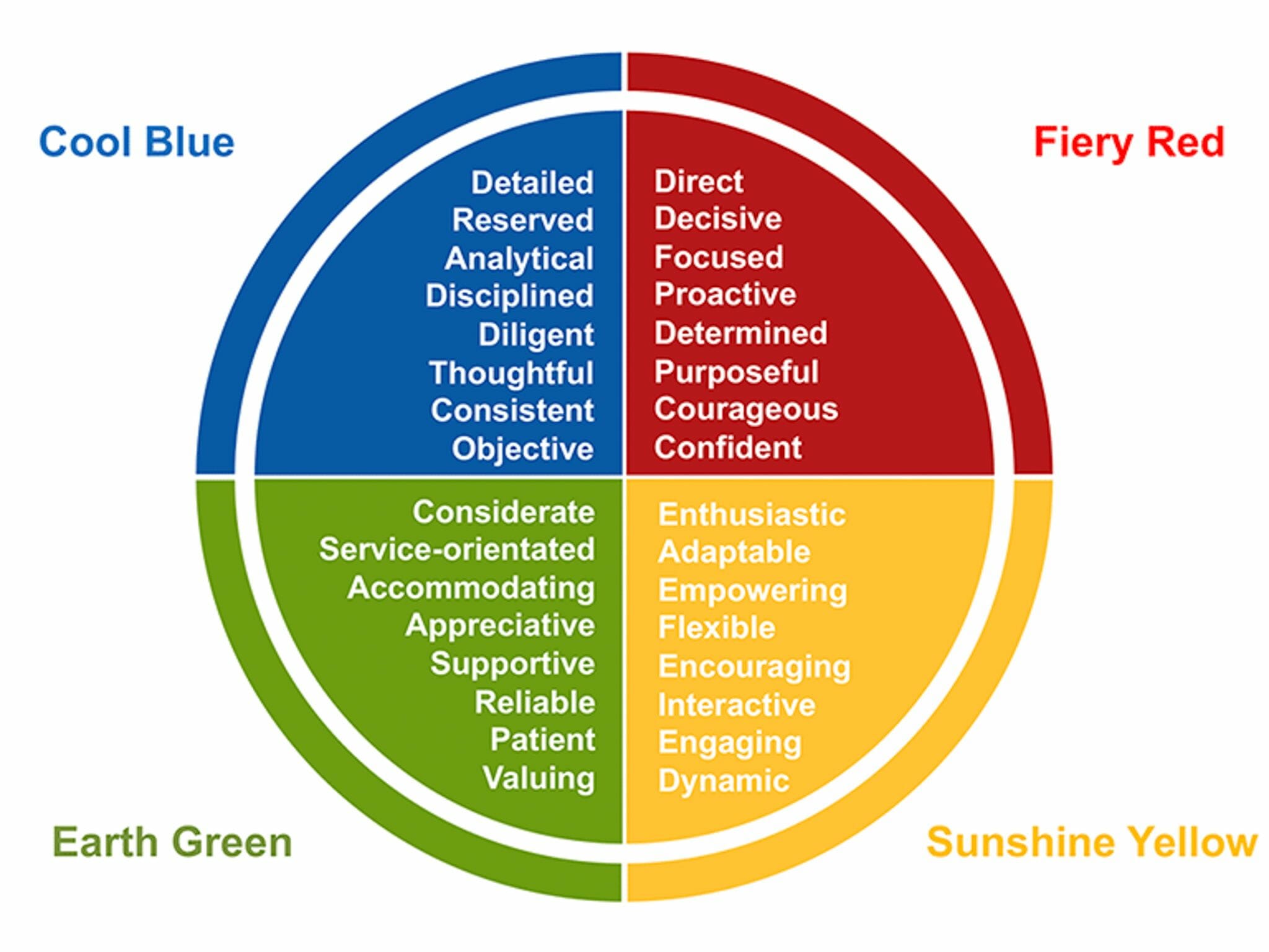 Insights Discovery – Colorful Leadership | DEVELOR